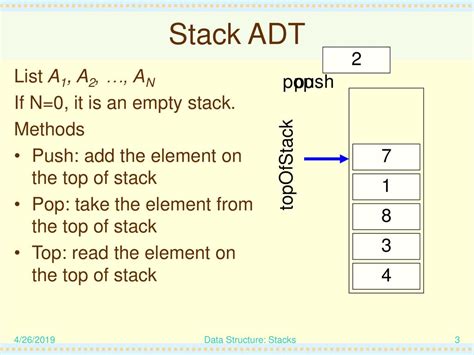 Stacks Ppt Download