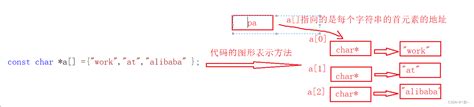 进阶指针习题指针进阶答案 Csdn博客