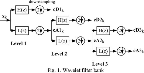 figure 1 from high speed faulted phase selection algorithm for