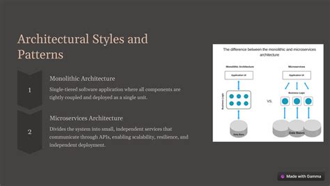 Software Design Quality Management Software Architecture Ppt