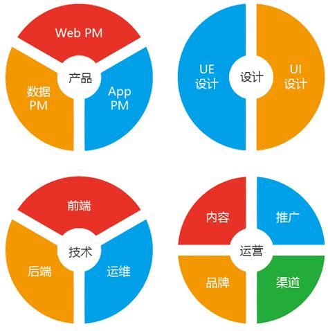 1 2 产品团队和产品经理