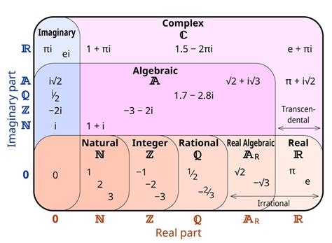 Complex Numbers Ygraph