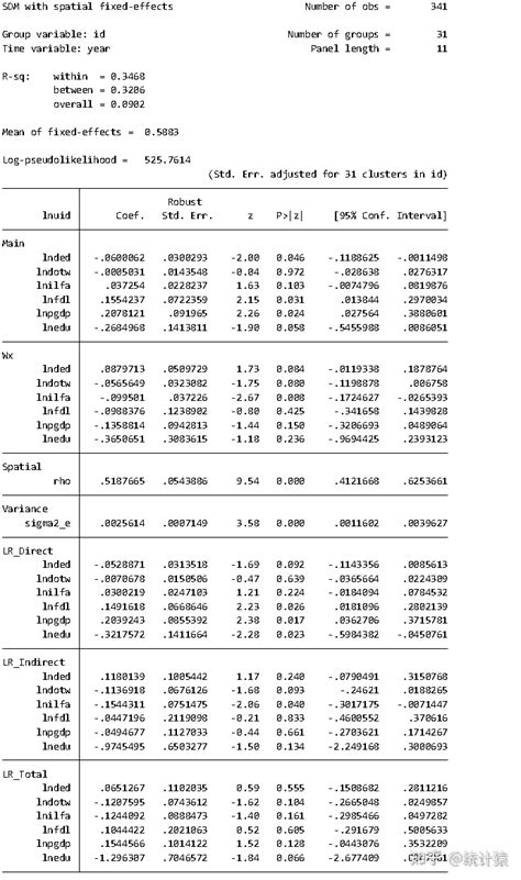 一文读懂空间杜宾空间杜宾模型 Csdn博客