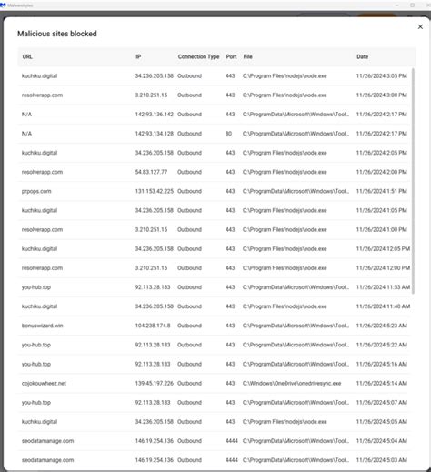 Malware Infection Constant Malicious Site Blocks Resolved Malware Removal Logs