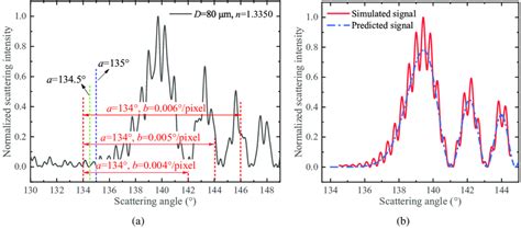 a detecting position and range of the detector varies with different