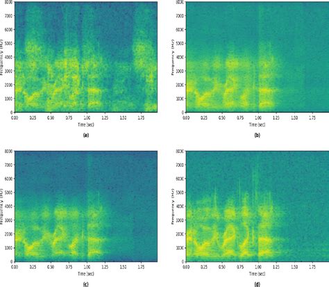 Figure 1 From Double Talk Detection Aided Residual Echo Suppression Via