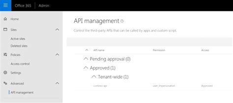Common Issues When Working With Sharepoint Framework Api Permissions
