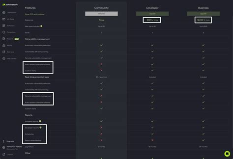 Patchstack Security Todo Lo Que No Debe Ser Un Plugin Wordpress