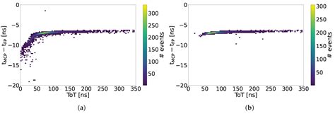 Performance Of The Fastpix Sub Nanosecond Cmos Pixel Sensor Demonstrator