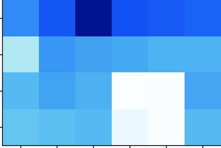 Heatmap Showing The Accuracy Of VGG9 SNN Trained On CIFAR10 Dataset