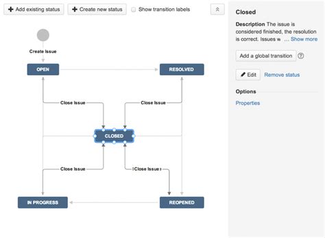 Jira Core Almarise