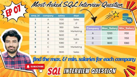 Sql Data Analyst Interview Question Ep 07 Sql Sqlinterview Sqltips Amazon Infosys