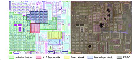 Silicon Photonics Chip Design Layout Left Of The Full Silicon