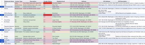 Diffbot Diffbot Masto Ai Mastodon