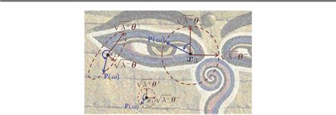 Open Access Structure Tensor Total Variation 2015 Stamatios Lefkimmiatis 136 Citations