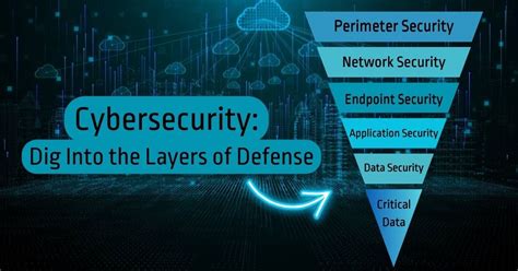 Cybersecurity Dig Into The Layers Of Defense Isecure