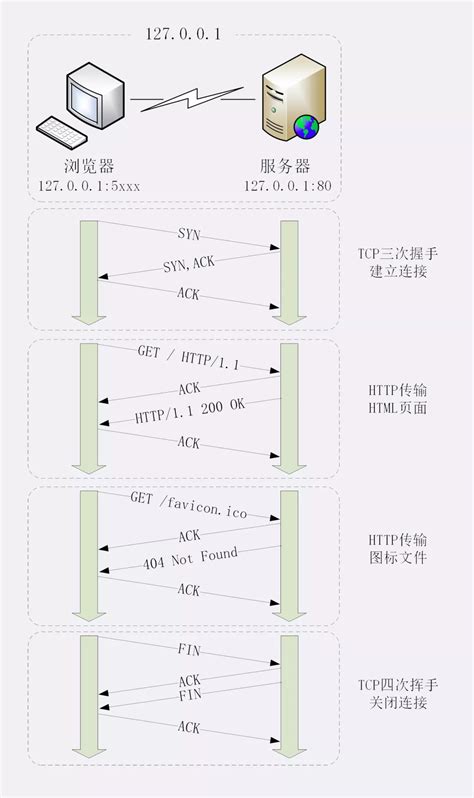 （转）tcp Ip协议的简单理解 Ip报文和tcp报文的格式 Tcp头部 Littlevigra 博客园