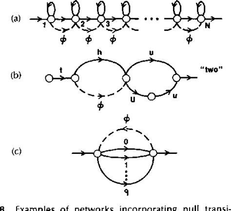 Figure 8 From A Tutorial On Hidden Markov Models And Selected Applications In Speech Recognition