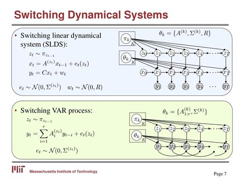 Ppt Nonparametric Bayesian Learning Of Switching Dynamical Processes