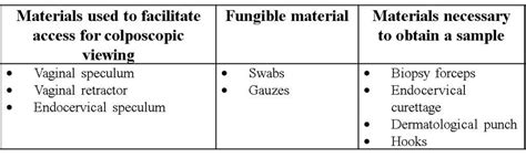 Colposcopy Cervical Cancer Screening Test We Care