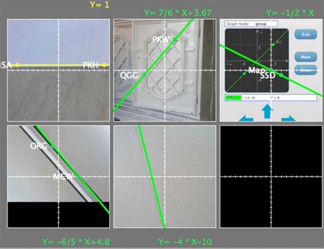 Graphing In Groups Click Lab