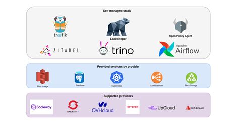 quacking queries in the azure cloud with duckdb by niels claeys
