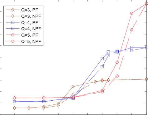Coast Psnr For Varying Quantization Levels Download Scientific Diagram