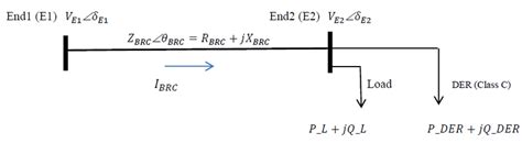 Simple Two Bus System All Values Have Been Expressed In Pu − 1