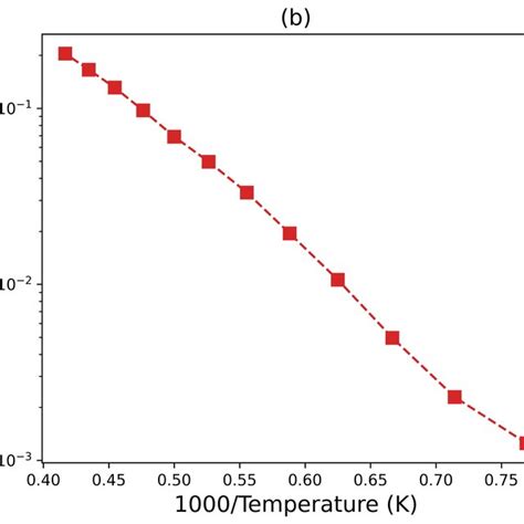 Radial Pair Distribution Functions G R Of Various Pairs Of Atoms For