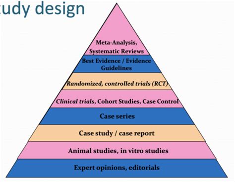 Study Design Flashcards Quizlet