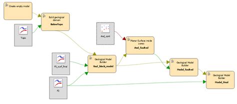 3d fault model an example georeka software