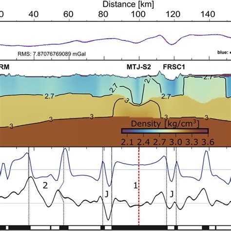 Observed Free‐air Gravity Anomaly Data Blue Line Subplot A Download Scientific Diagram