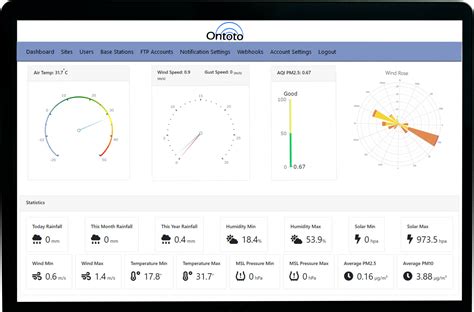 Data Management Ontoto Remote Telemetry Data Loggers
