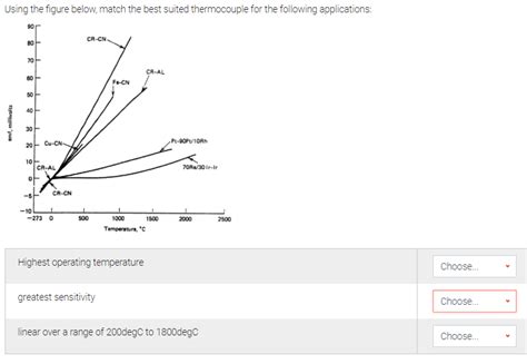 Solved Using The Figure Below Match The Best Suited Chegg