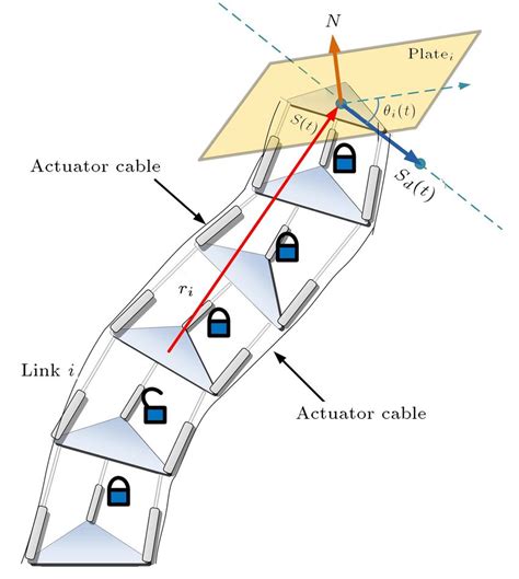 The Schematic Of The Cable Actuated Hyper Redundant Manipulator The Download Scientific