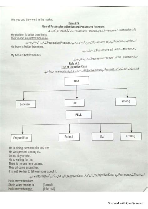 SOLUTION Pronoun Explanation Notes Easy Way To Learn Pronoun Rules Studypool