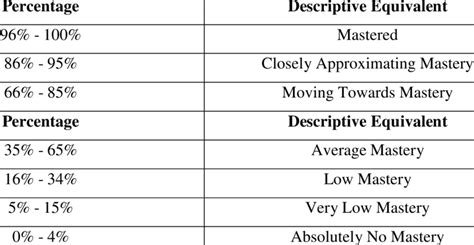netrc standard score interpretation download scientific diagram