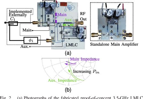 Figure 1 From Load Modulating Loop Combiner For Linear Power