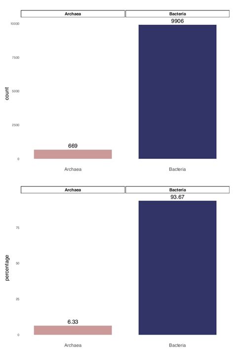 Figures And Data In An Estimate Of The Deepest Branches Of The Tree Of Life From Ancient