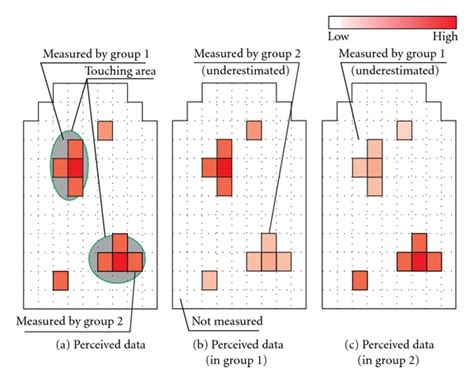 Procedure For Multicontact Recognition Download Scientific Diagram