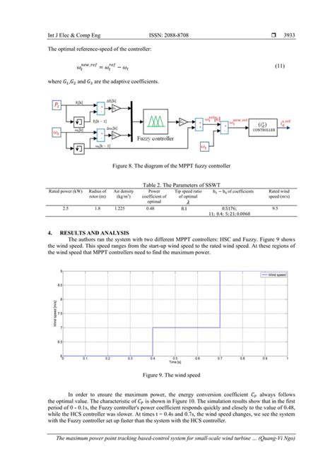 The Maximum Power Point Tracking Based Control System For Small Scale