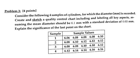 solved using minitab to solve this problem is required