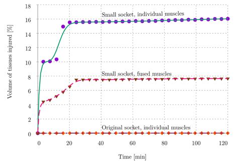 Figure 13 From An Efficient Modelling Simulation Analysis Workflow To
