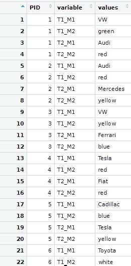 R How To Move From Wide To Long Format With Groups Of Measurement