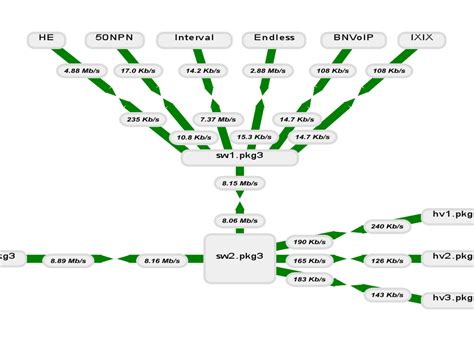 Grafana Heat Maps