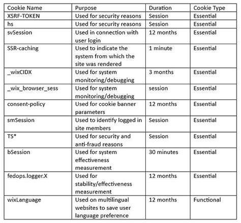Cookies Policy EngineeringWorkspace