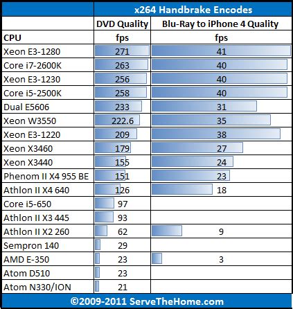 Amd Processor Comparison Chart Keski