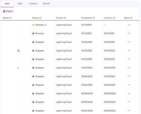 Option To Select Multiple Apps In The Ui And Perform An Action · Issue 15077 · Lightning Ai