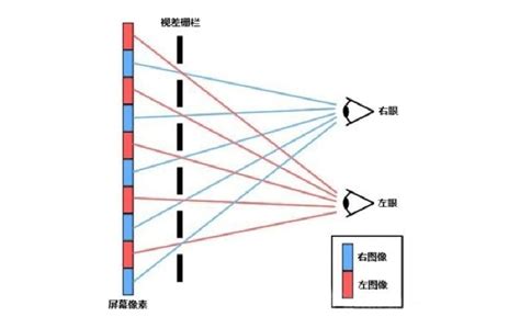 裸眼3d技术原理全解析说课讲解文档之家