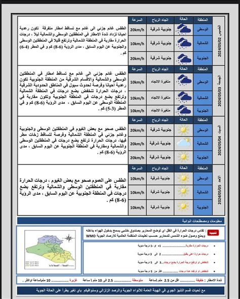 أمطار غزيرة وعواصف رعدية في عموم مناطق البلاد توقعات الطقس 964